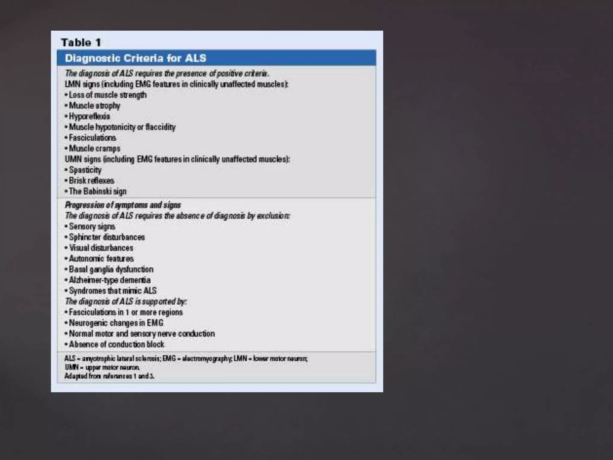 Als presentation | PPTX