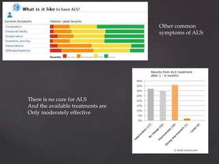 Als presentation | PPT