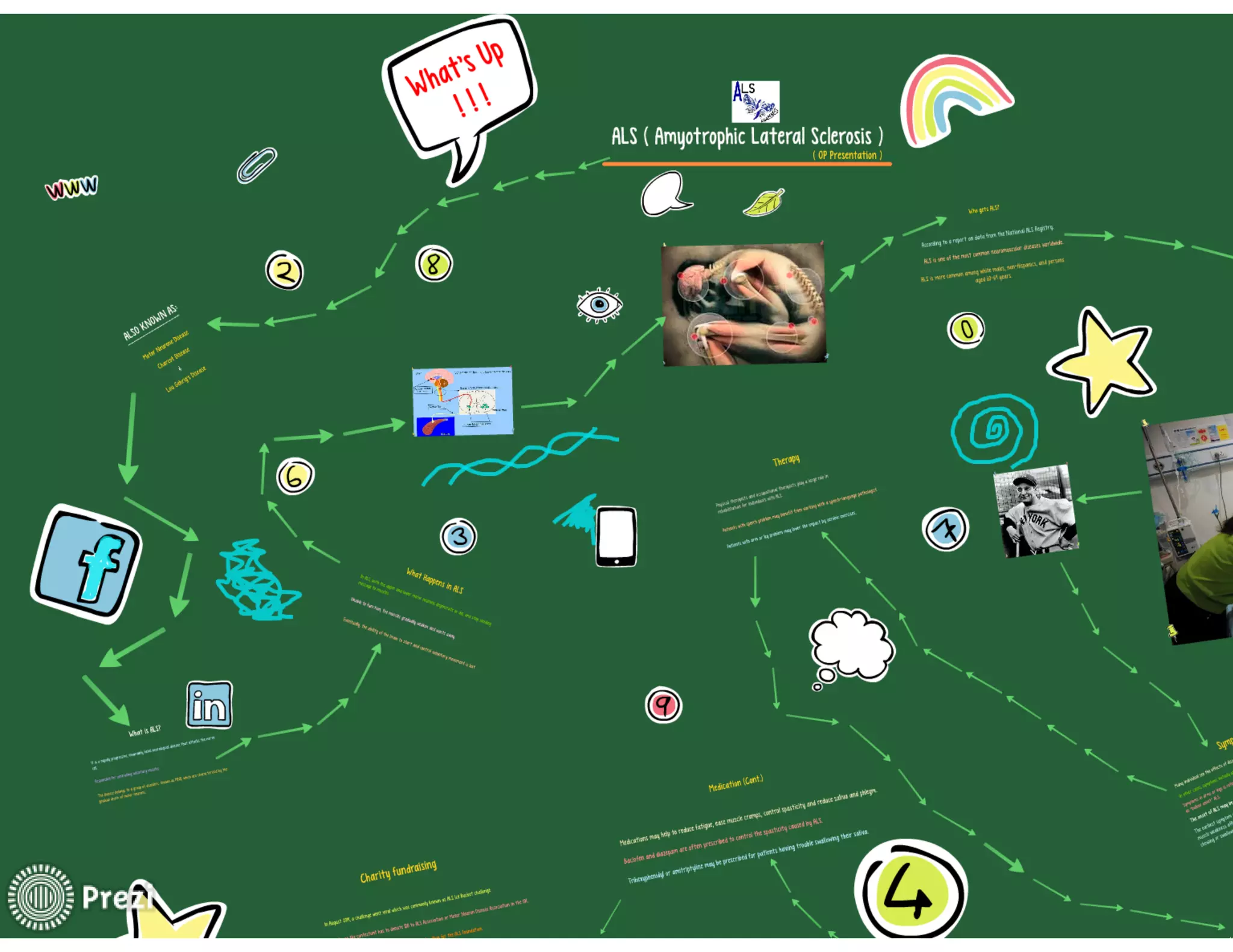 Amyotrophic lateral sclerosis (ALS) | PPT