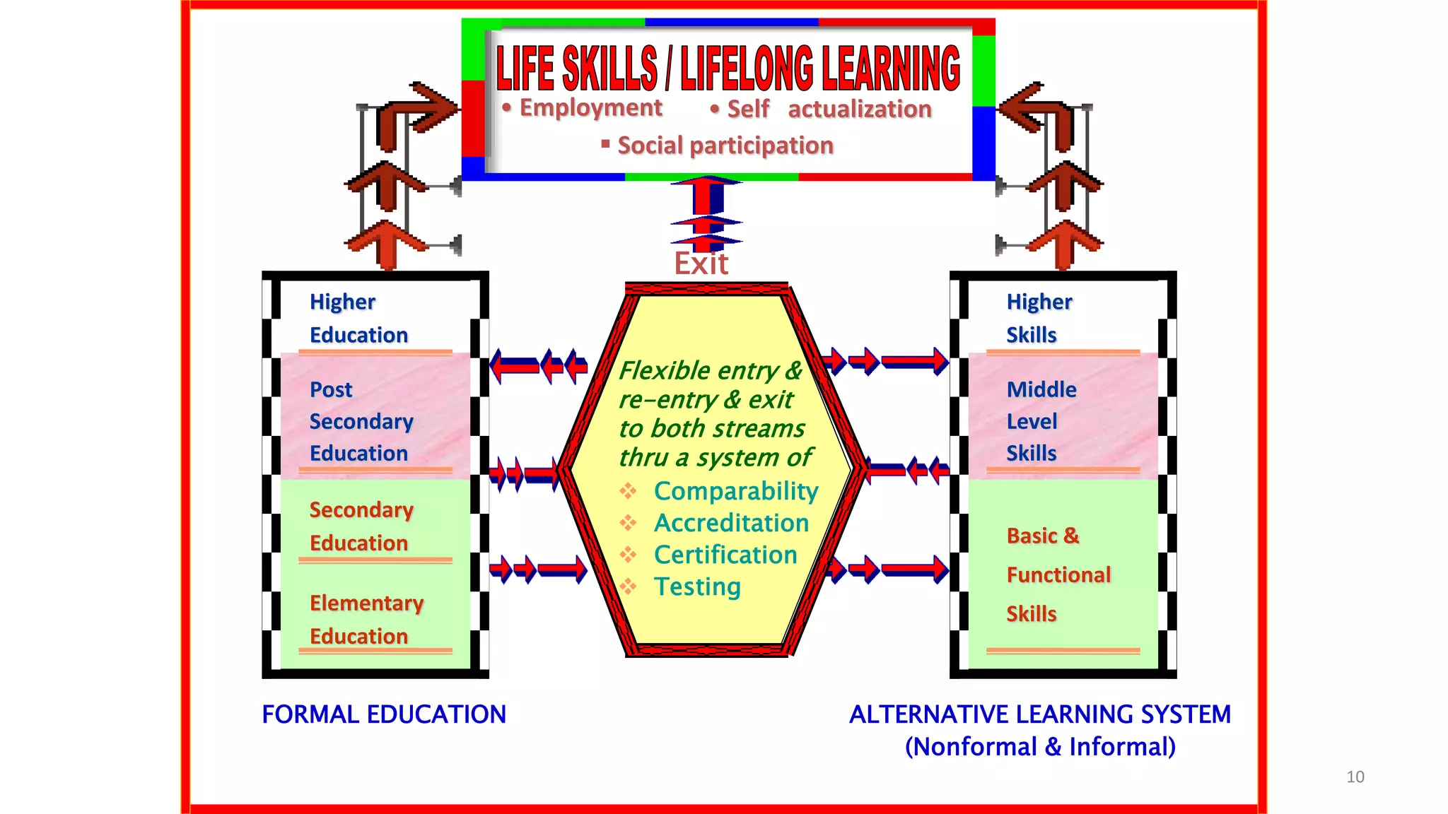 ALS_PROGRESS_REPORT_POWERPOINT_PRESENTATION.pptx