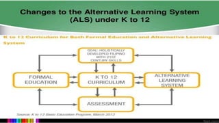 ALS_PROGRESS_REPORT_POWERPOINT_PRESENTATION.pptx