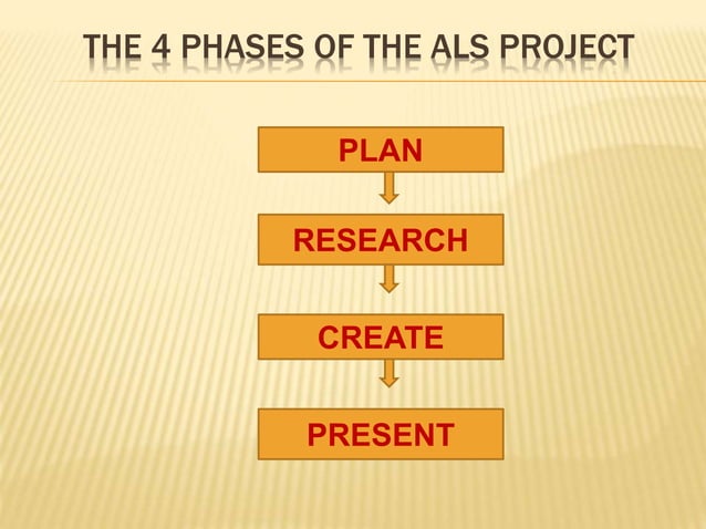 ALS PROJECT (1).pptx