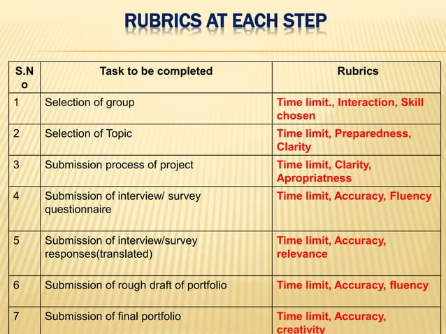 ALS PROJECT (1).pptx