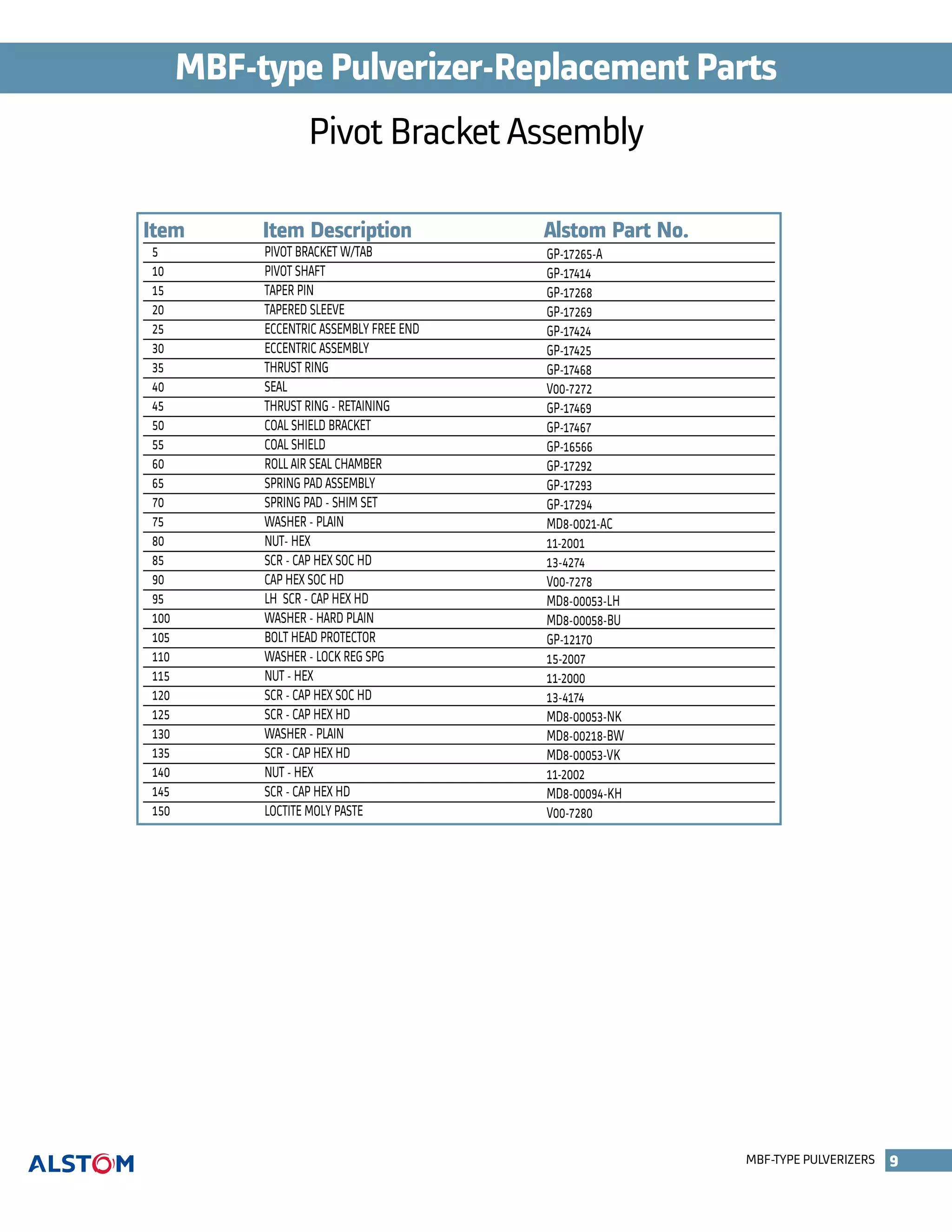 Alstom parts for foster wheeler plants | PDF