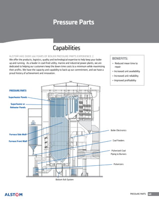 Alstom parts for foster wheeler plants | PDF
