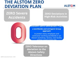 Alstom Zero Deviation Plan provide the detail | PPTX