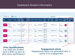 Boosting student success: The role of data analytics | PPTX