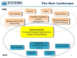 Warehouse Control System vs. Warehouse Management System | PPT