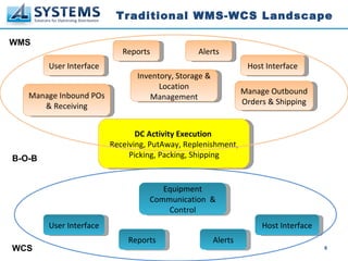 Warehouse Control System vs. Warehouse Management System | PPT