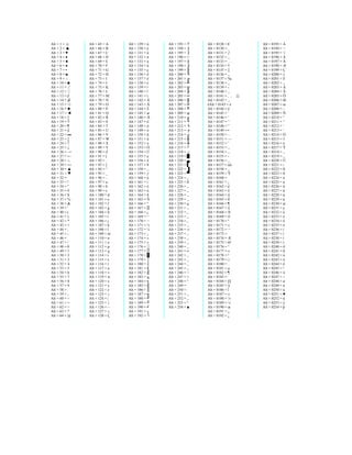 Alt Combinations | PDF