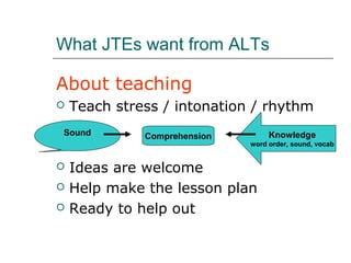 JET JHS LESSON PLANNING ORIENTATION | PPT