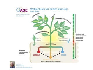 How to augment and repurpose lecture capture videos | PPTX | Web Conferencing | Computer ...