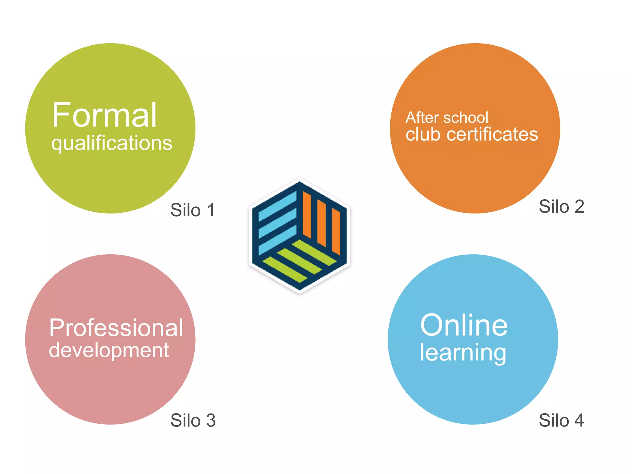 ALT Open Badges Presentation | PPT