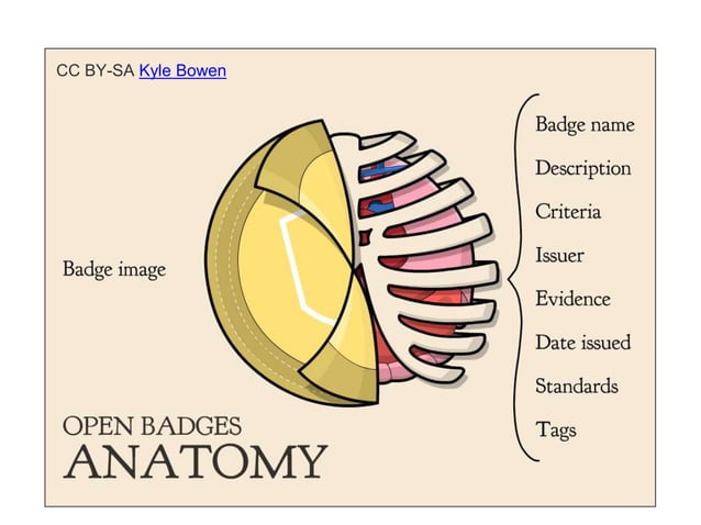 ALT Open Badges Presentation | PPT