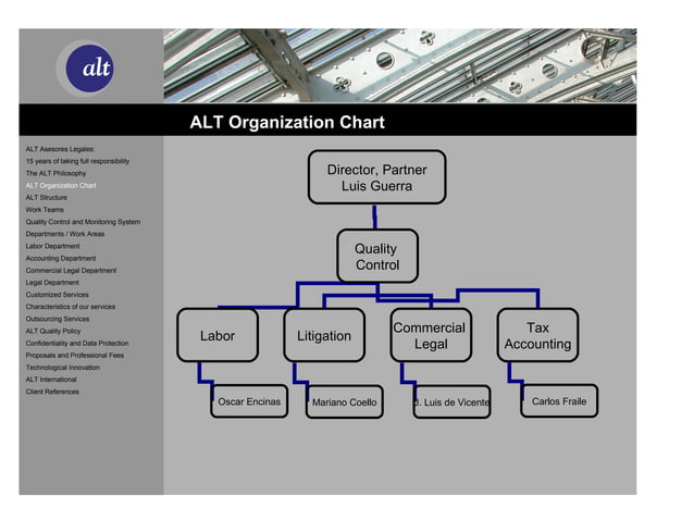 Alt Presentation | PPS