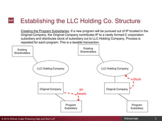 Alternative Structures for Life Sciences Companies: The LLC Holding ...