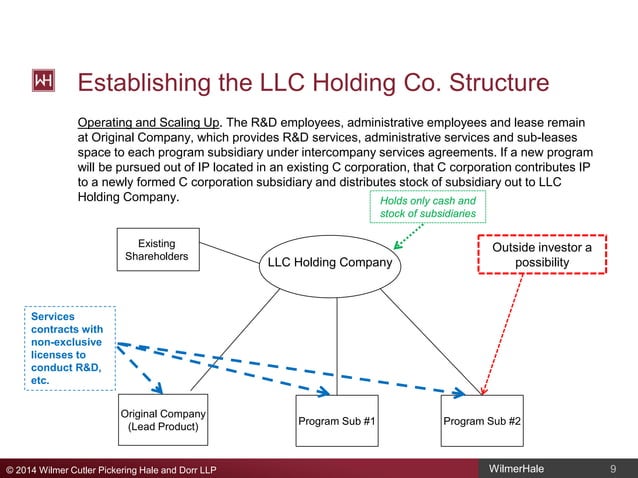 Alternative Structures for Life Sciences Companies: The LLC Holding ...