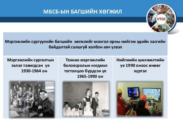 Мэргэжлийн боловсрол сургалтын байгууллагын багшийн хөгжил