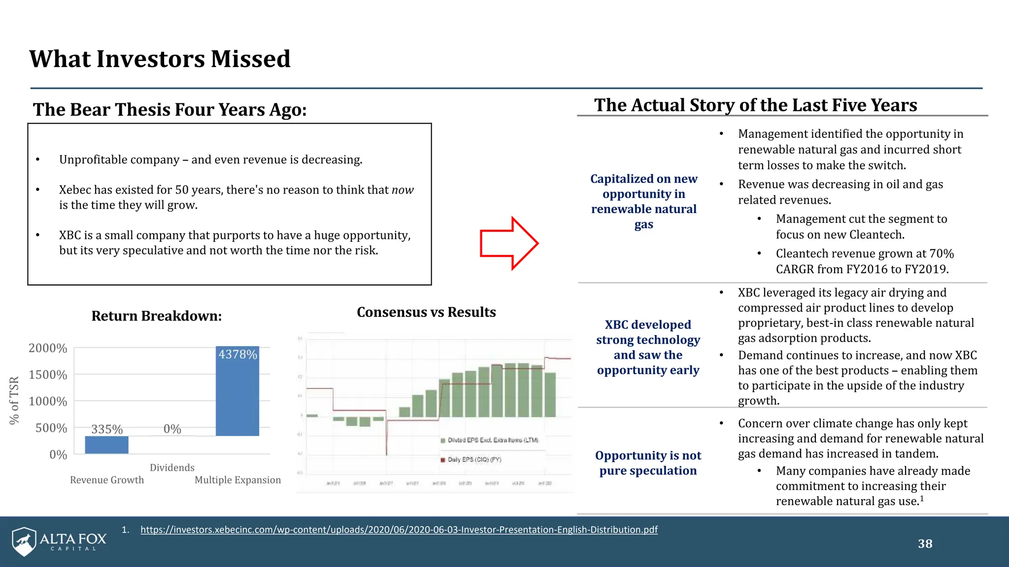 Alta Fox The Makings of a Multibagger 2020 | PPT