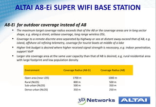 Altai Wireless | PPT