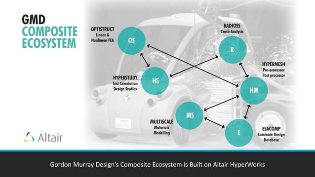 Are You Maximising the Potential of Composite Materials? | PDF | Civil ...