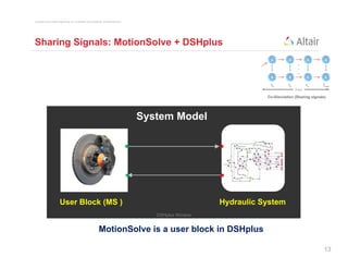 Multi-physics with MotionSolve | PPT