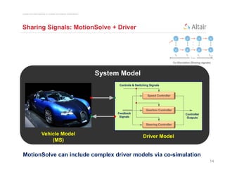 Multi-physics with MotionSolve | PPT