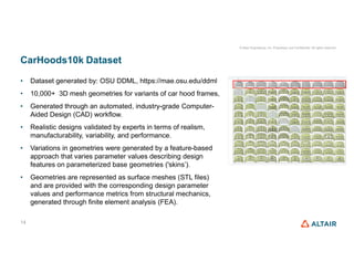 AI & Altair Altair’s approach to adoption and development of technology ...