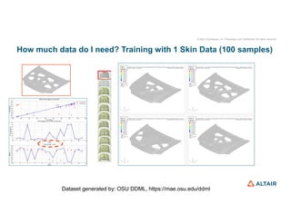 AI & Altair Altair’s approach to adoption and development of technology ...