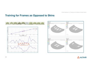 AI & Altair Altair’s approach to adoption and development of technology ...