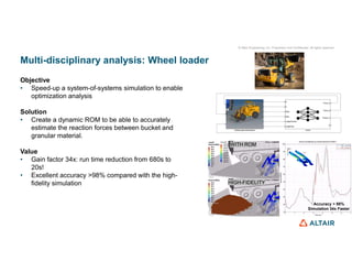 AI & Altair Altair’s approach to adoption and development of technology ...