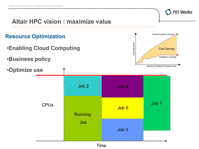 Altair Pbs Works Overview 10 1 Kiew | PPTX | Cloud Computing | Internet