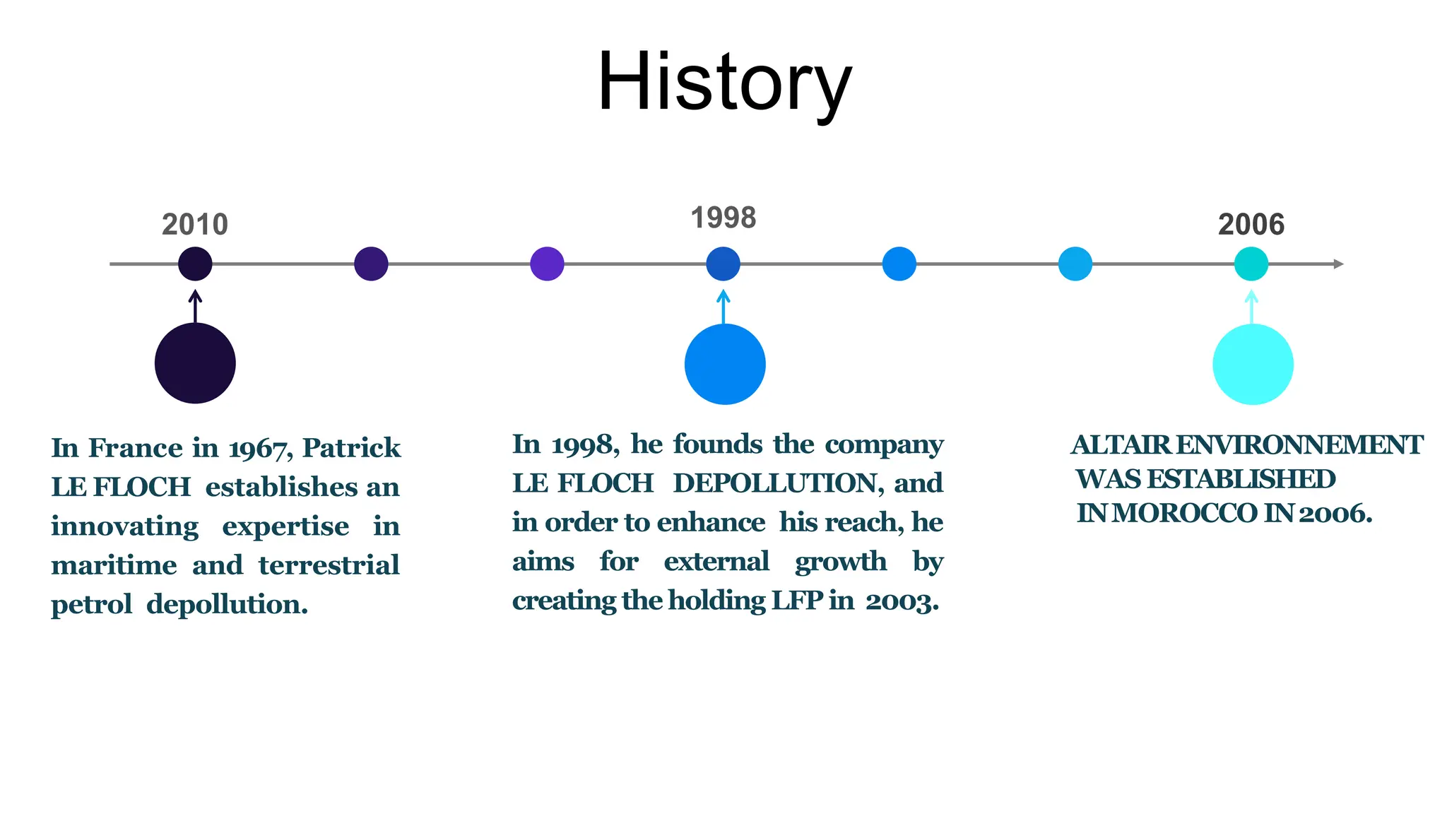 Altair water dtru gougz kjblbl ilzhhzldi | PPT