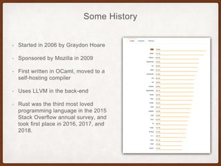 Introduction to Rust - Admios ALTalk Nov 2018 | PPT