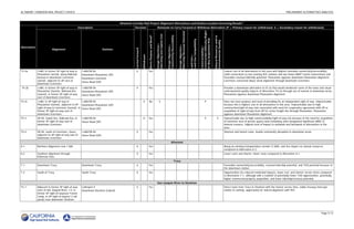 Altamont corridor rail project preliminary aa executive summary | PDF ...