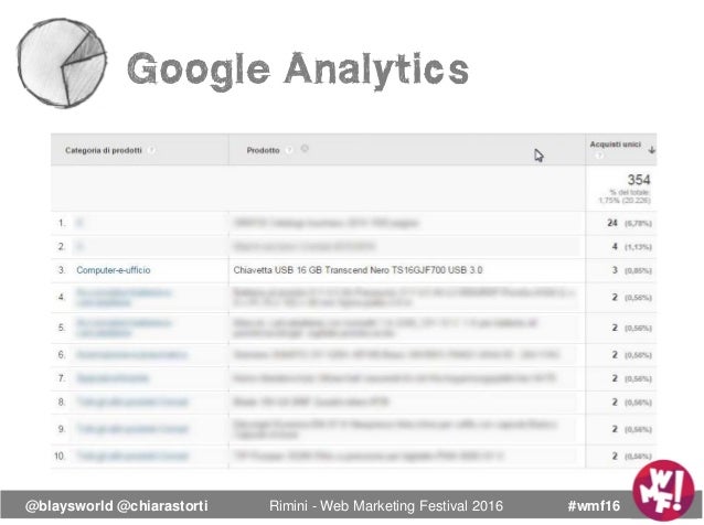 Creating excel for adwords editor - jordeditor
