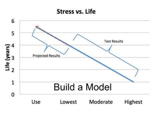 ALT Approaches for Reliability | PPT