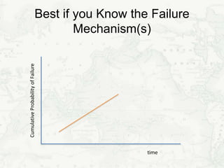 ALT Approaches for Reliability | PPT