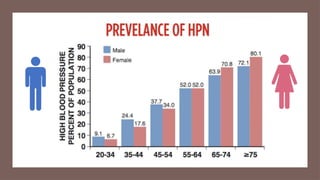 ALTAPRESYon management adults guidelines tagalog | PPTX