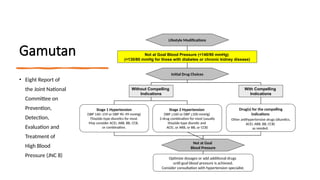 ALTAPRESYon management adults guidelines tagalog | PPTX