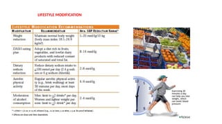 ALTAPRESYon management adults guidelines tagalog | PPTX