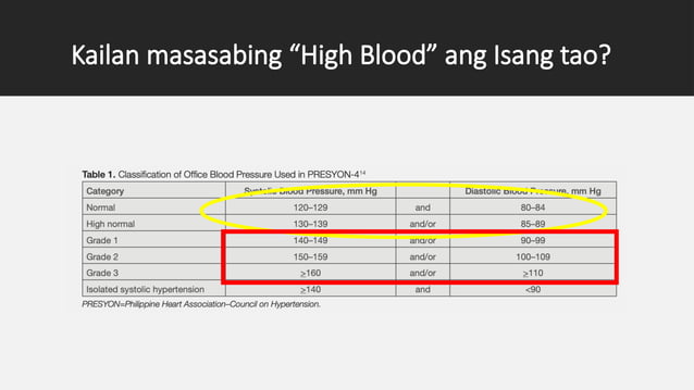 ALTAPRESYon management adults guidelines tagalog | PPTX