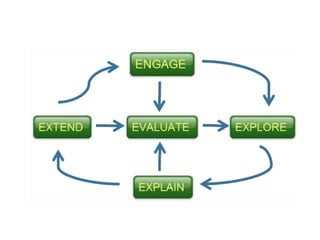 Alt assessment | PPT