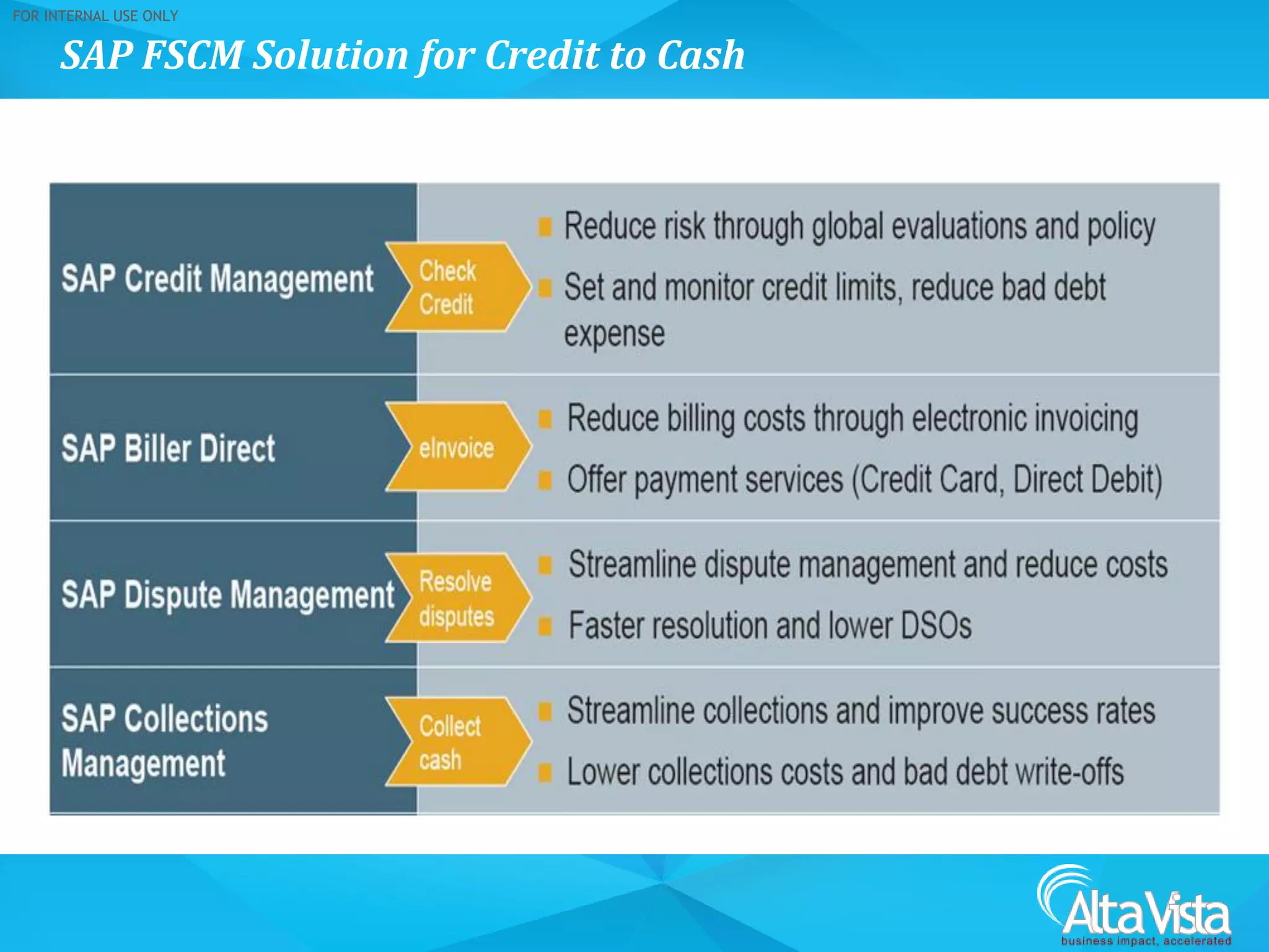 Alta vista sap fscm introduciton. | PPT