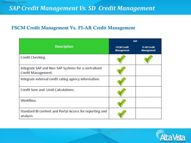 Alta vista sap fscm introduciton. | PPT