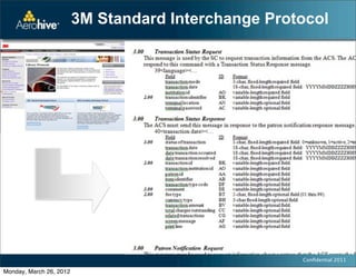 SIP2 for ILS | PDF | Internet | Computing