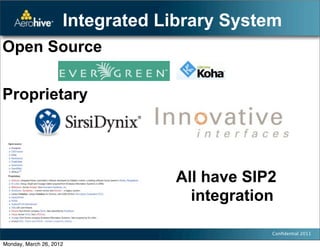 SIP2 for ILS | PDF | Internet | Computing