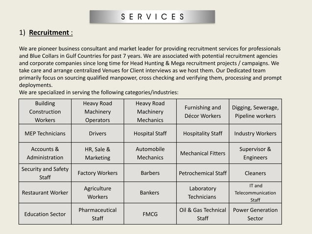 Altayyar Manpower | PPT