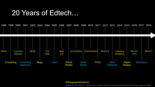 'Interrogating the Holographic Academic' | PPT