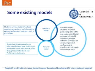 Jisc Change Agents Network ALT-C | PPT